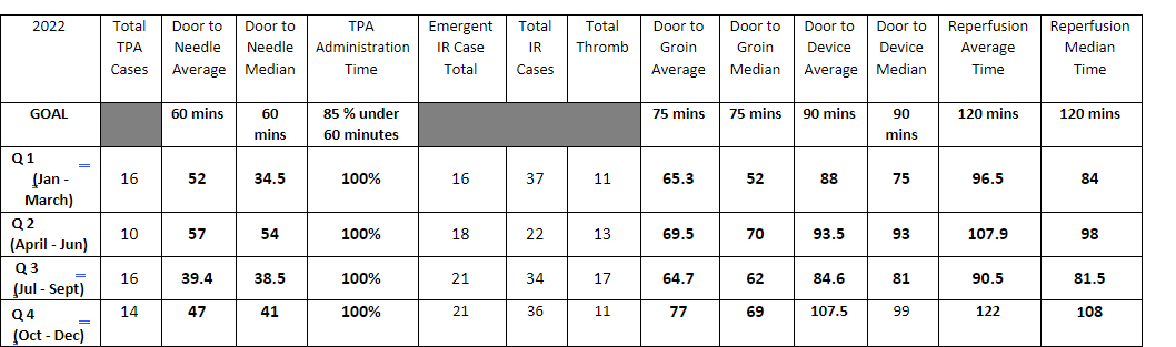 WHAT IS TARGET STROKE? – North Shore Medical Center